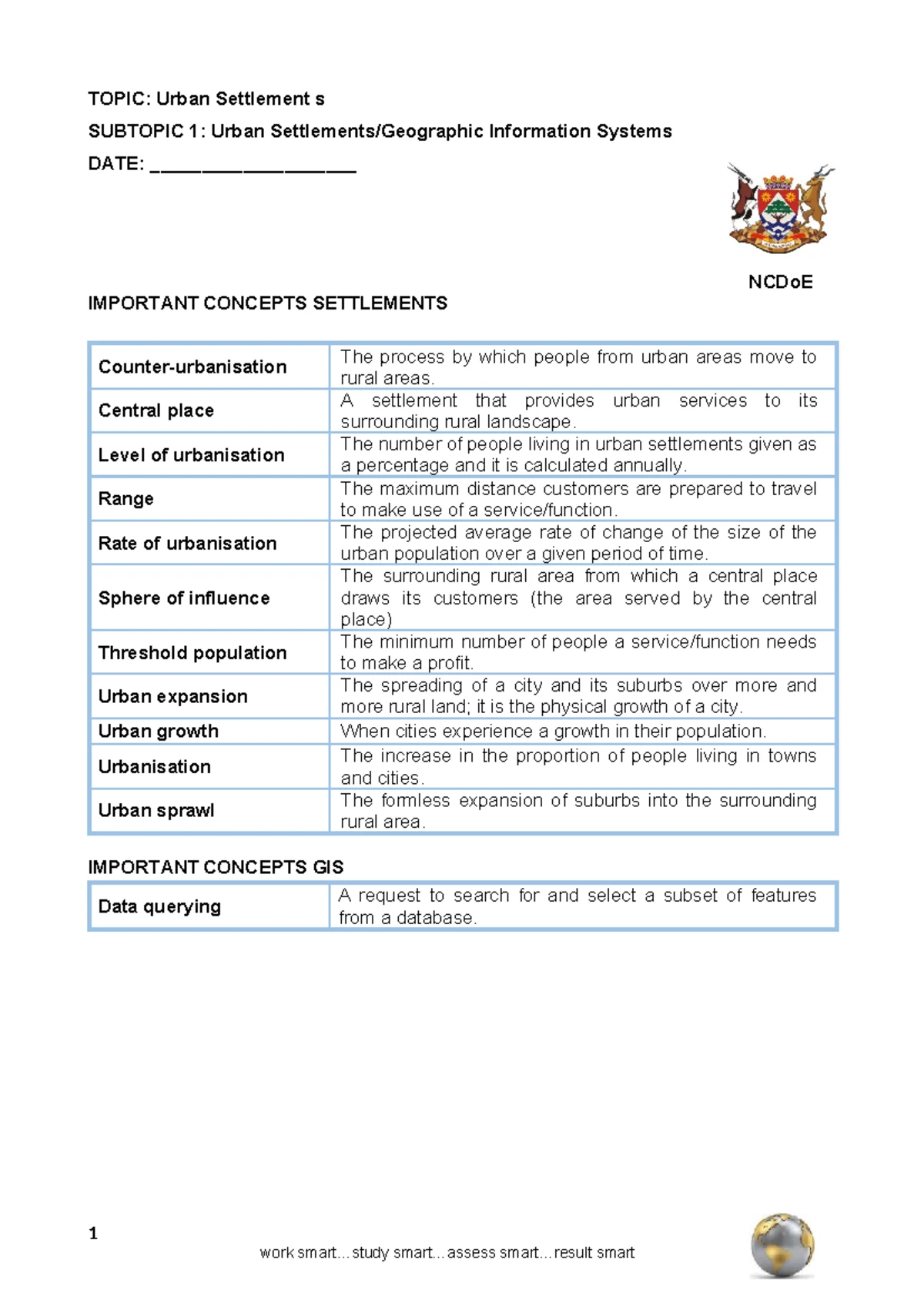 Gr 12 Settlement Geography: Summaries of Urban Settlements - Studocu