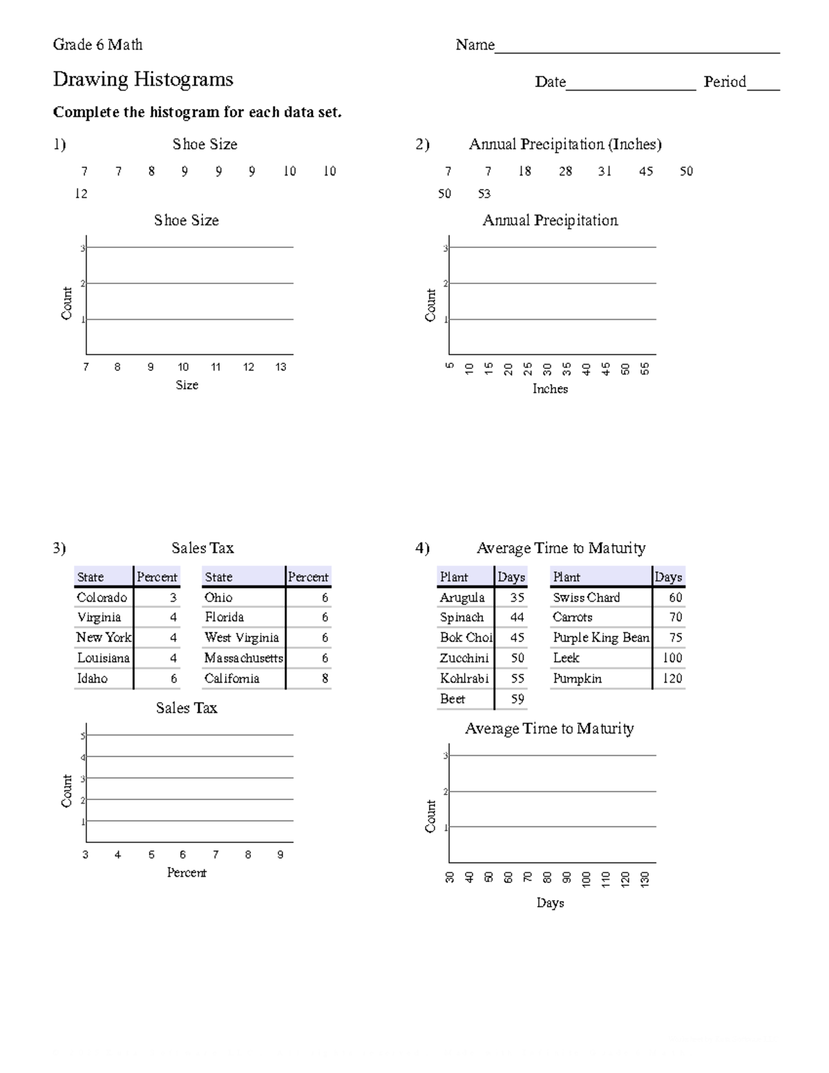 Grade 6 Math: Histogram Drawing Notes and Data Analysis - Studocu