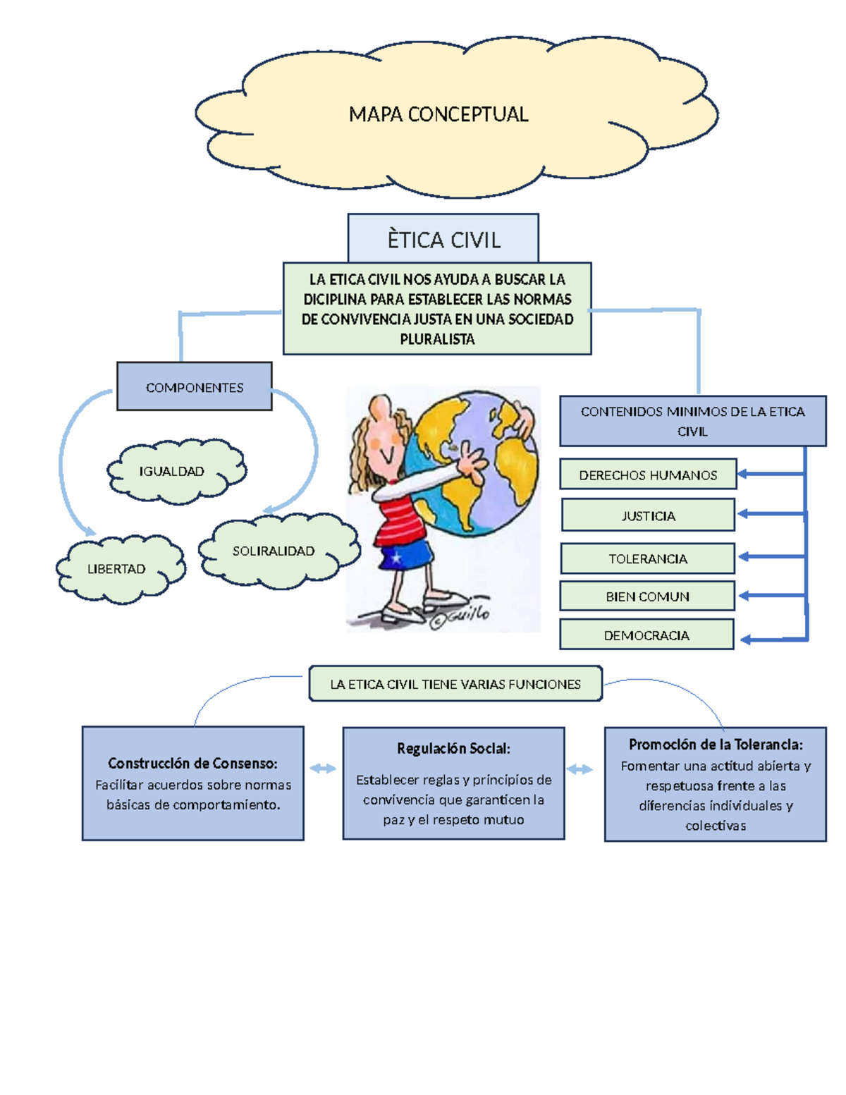 Mapa conceptual - ÈTICA CIVIL LA ETICA CIVIL NOS AYUDA A BUSCAR LA ...