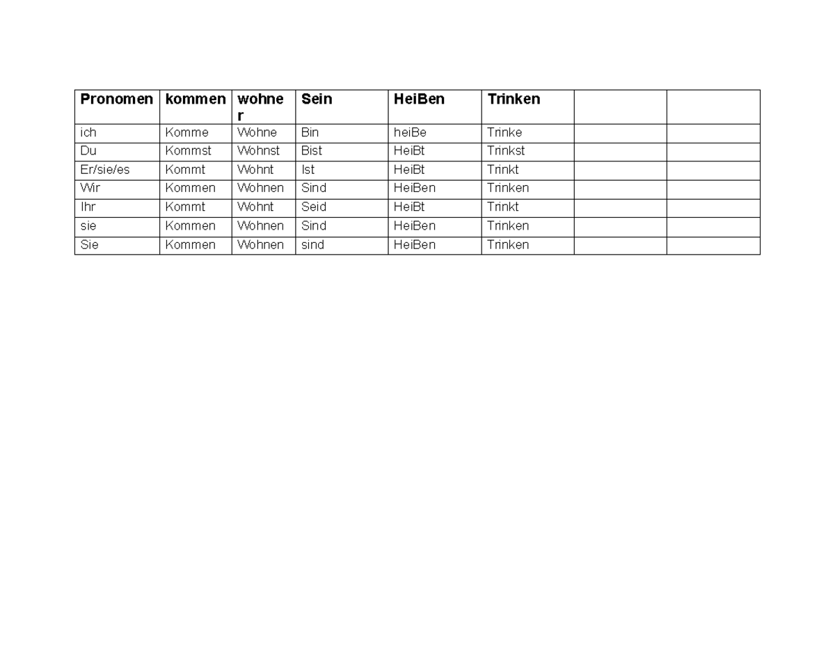 Pronomen - pronombres - Alemán - Pronomen kommen wohne r Sein HeiBen ...