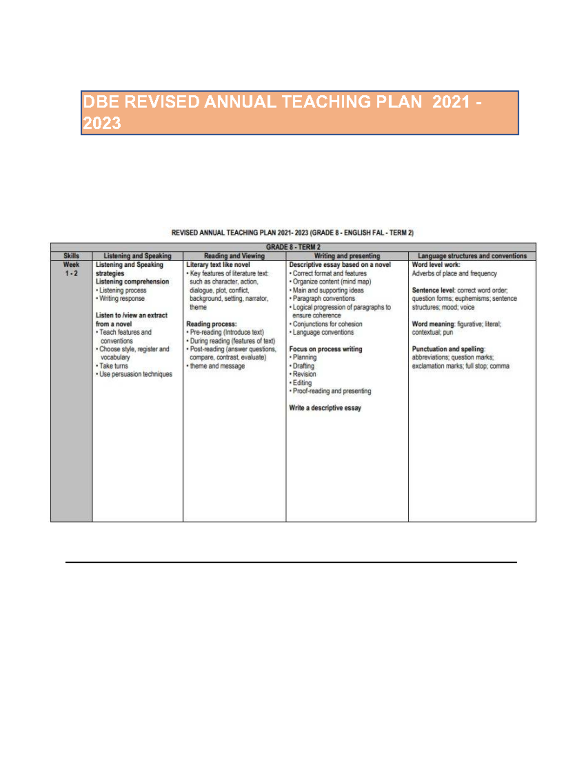 Gr8 Eng FAL T2 W1: Revised Annual Teaching Plan for Listening ...