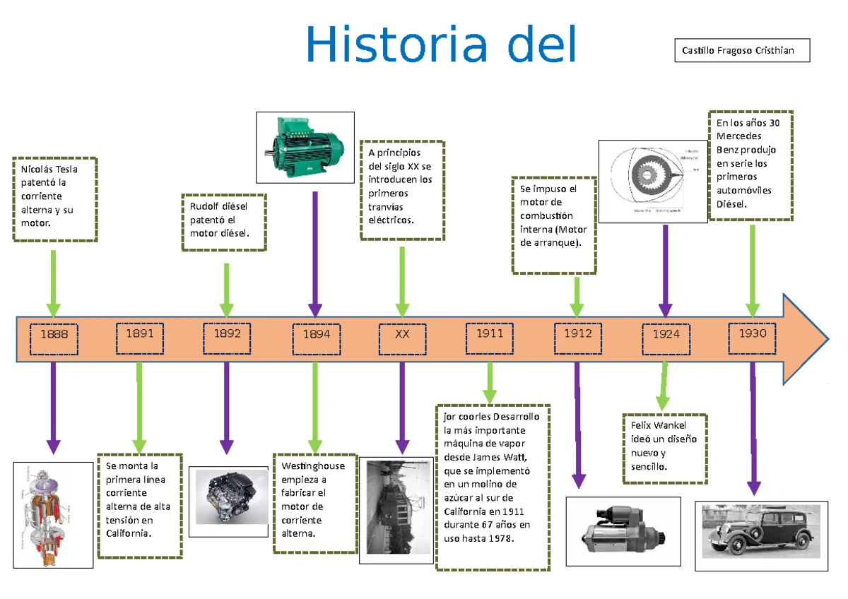 Diagrama Do Motor Rotativo Wankel
