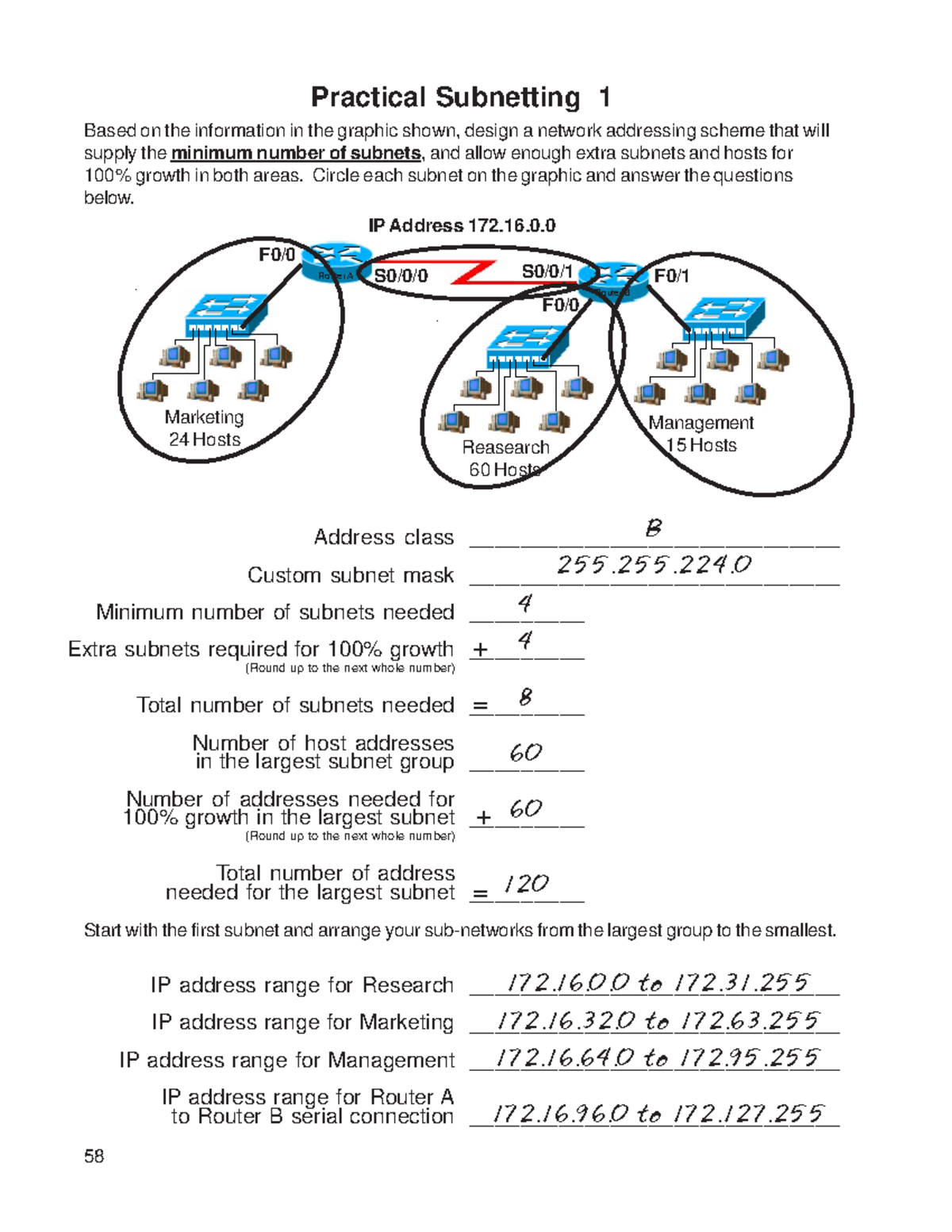 Practical Subnetting Solutions (CS101: Practical Exercise) - Studocu