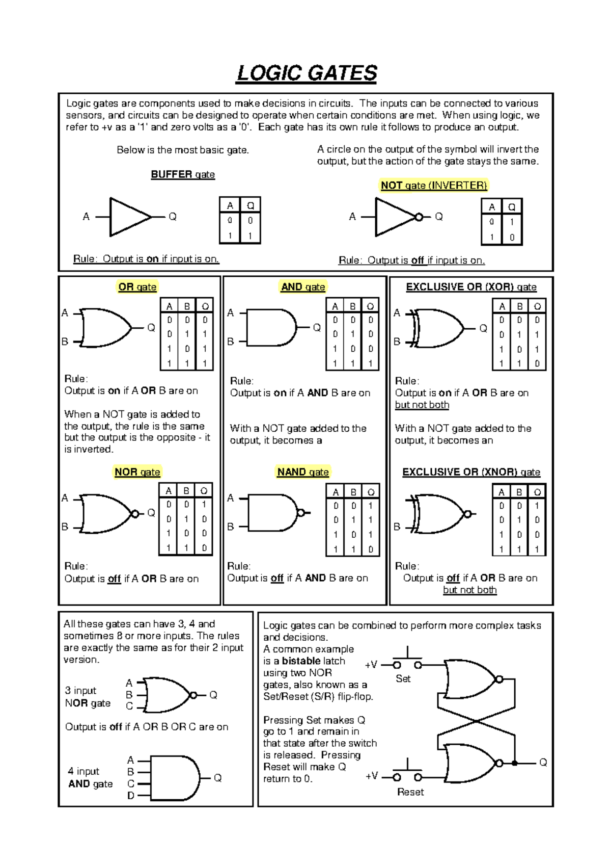 LOGC101 Logic Gates Summary: Functions and Rules Explained - Studocu