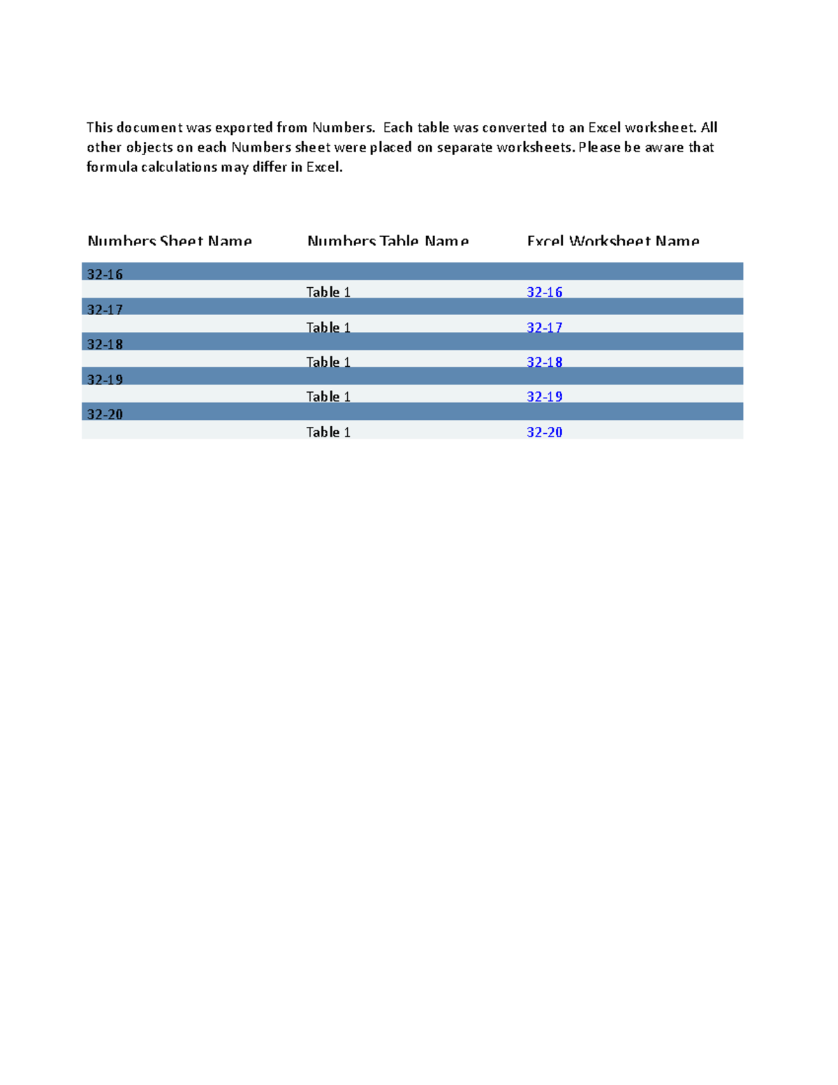 IA2 CHAPTER 32-16: Excel Conversion & Depreciation Analysis - Studocu