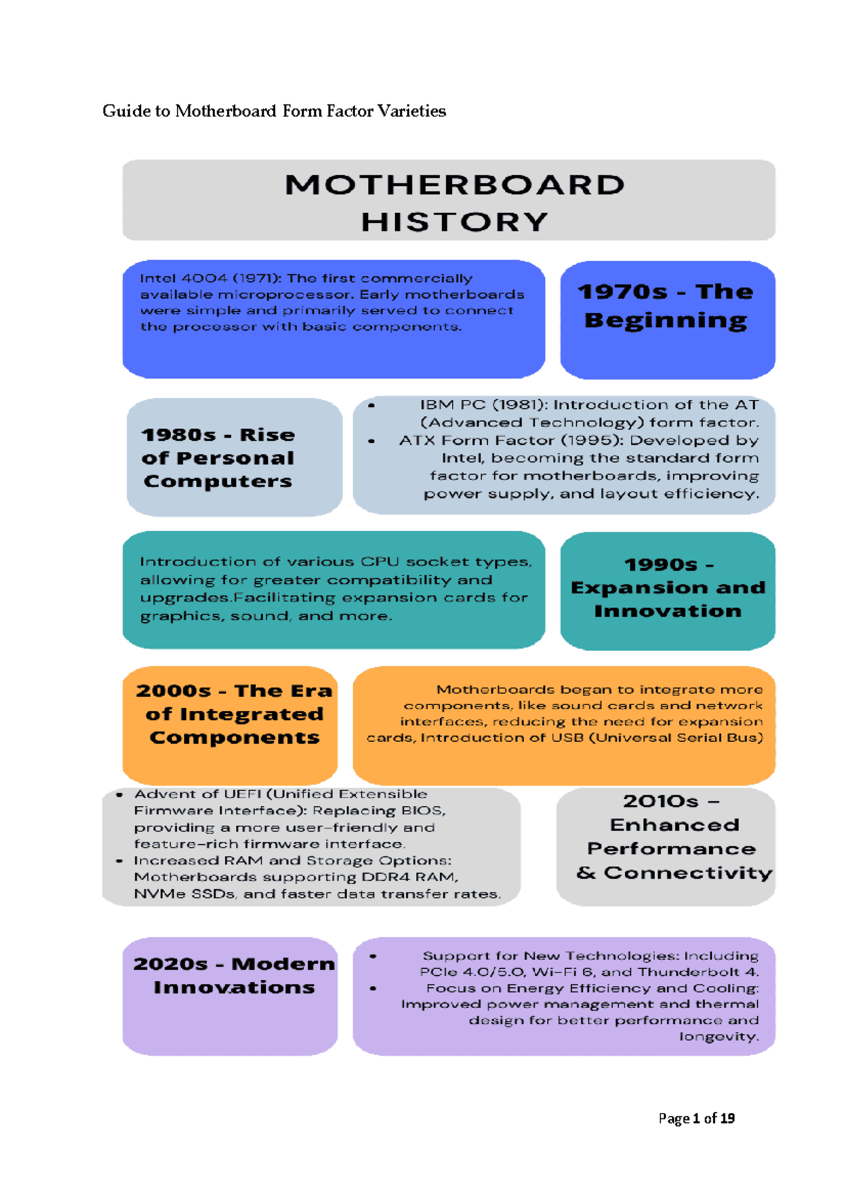 Guide to Motherboard Form Factor Varieties: Types & Features - Studocu