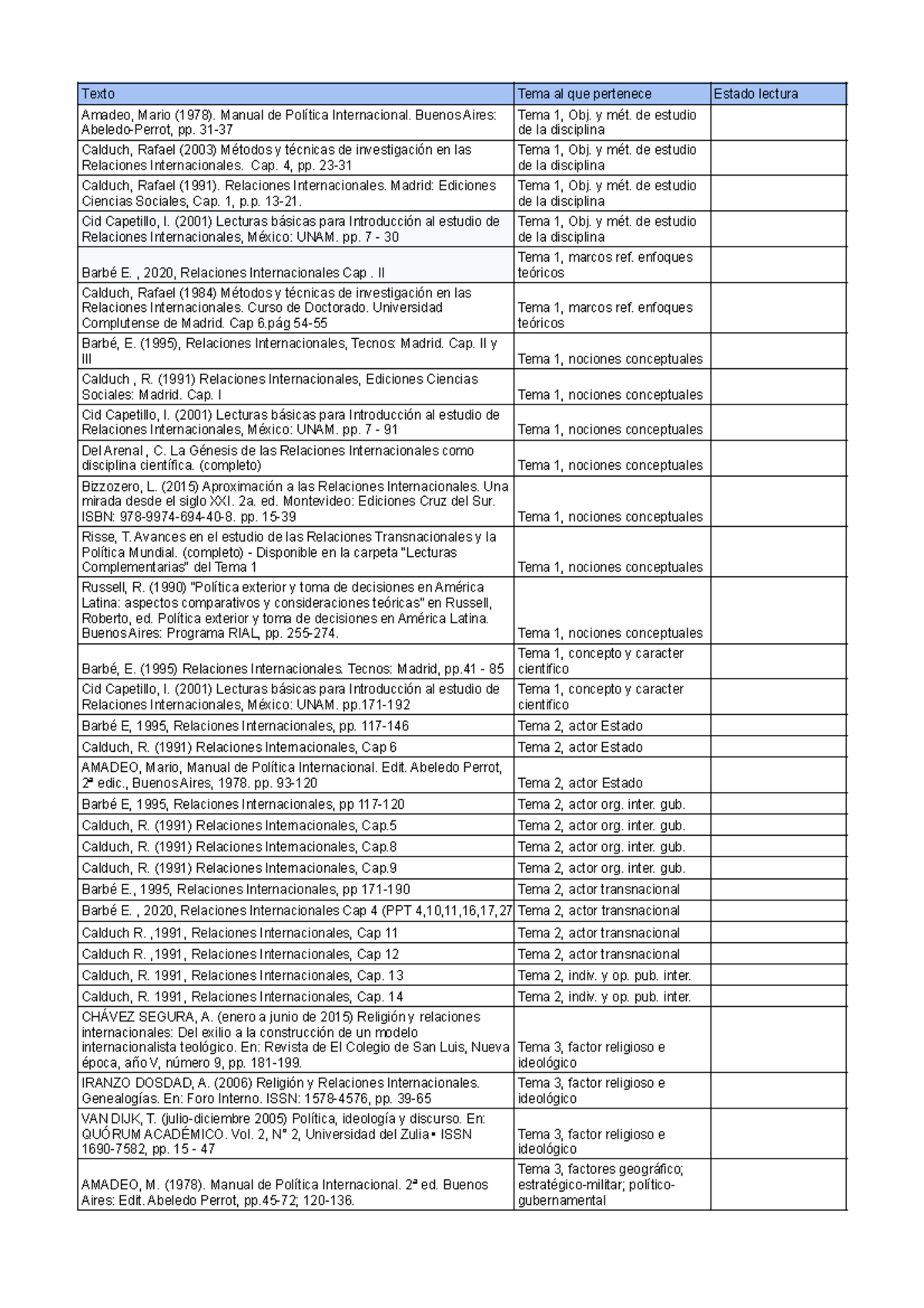 Listado de lecturas obligatorias: Introducción a las RRII - Studocu