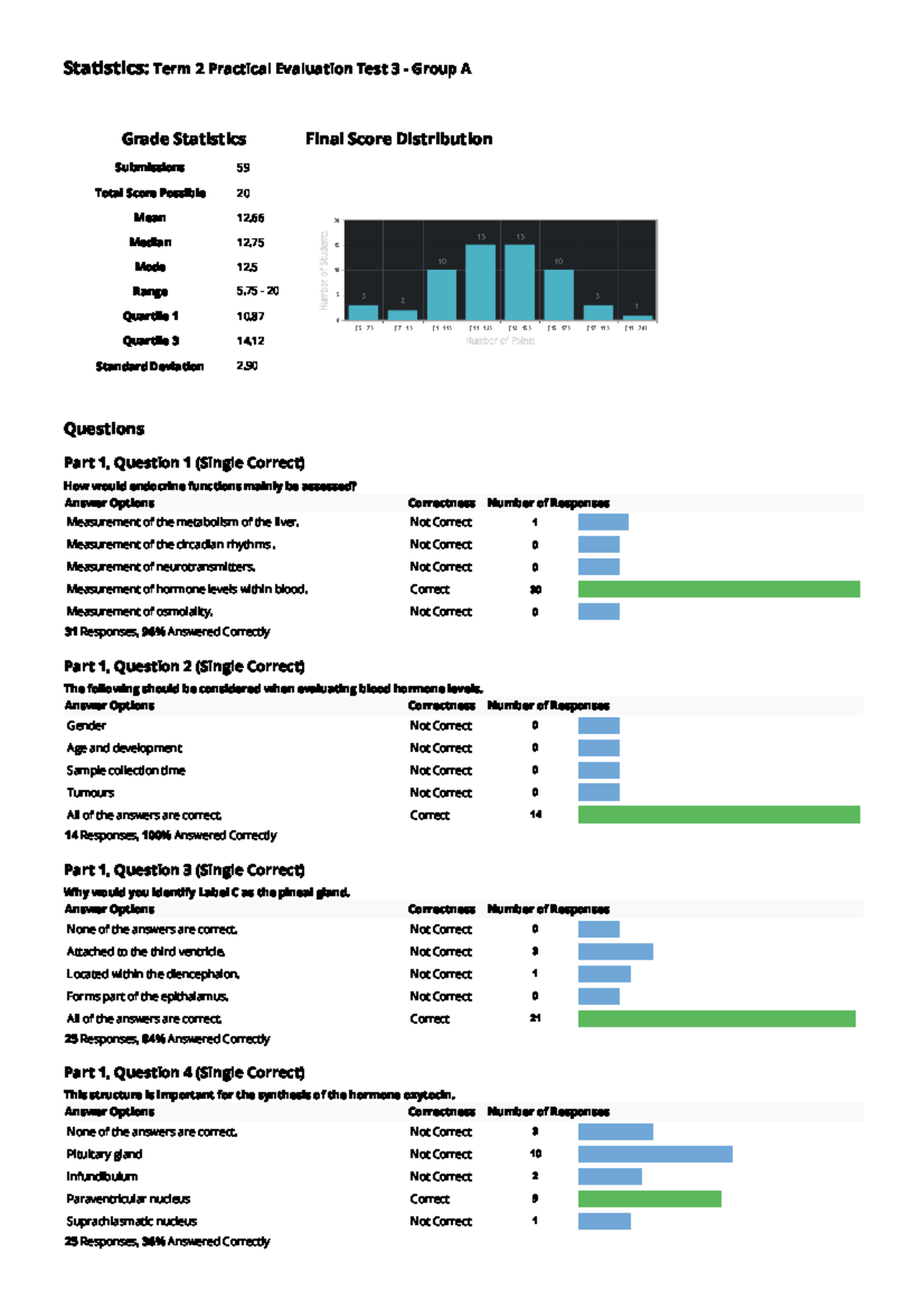 Statistics: Term 2 Practical Test 3 - Group A Evaluation Results - Studocu
