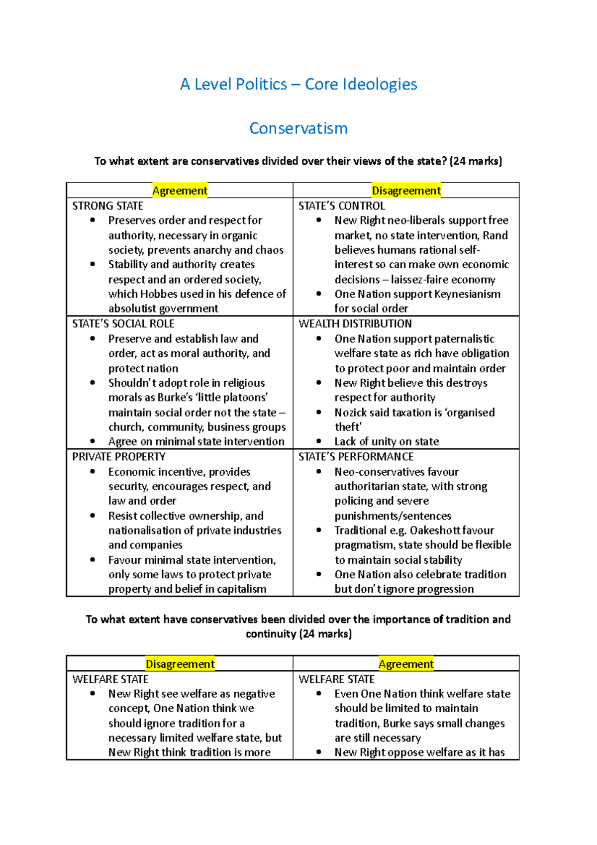 A Level Politics - Core Ideologies Essay Plans Reviewed - Studocu