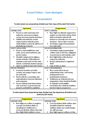 Liberalism Essay - To what extent do modern and classical liberals ...