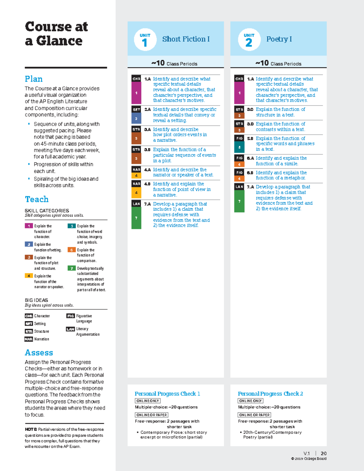 AP Eng Lit - Course Overview and Unit Breakdown - Studocu