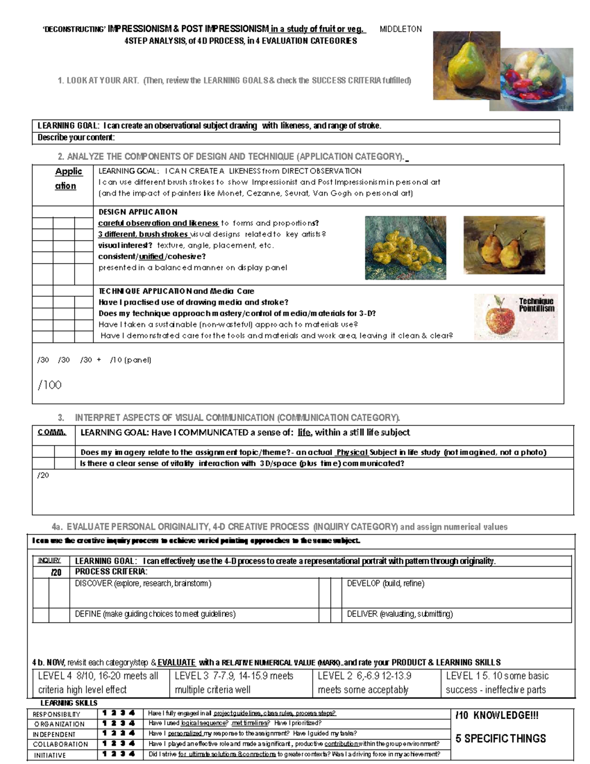 MIDDLETON 4STEP ANALYSIS: Fruit in Impressionism & Post-Impressionism ...