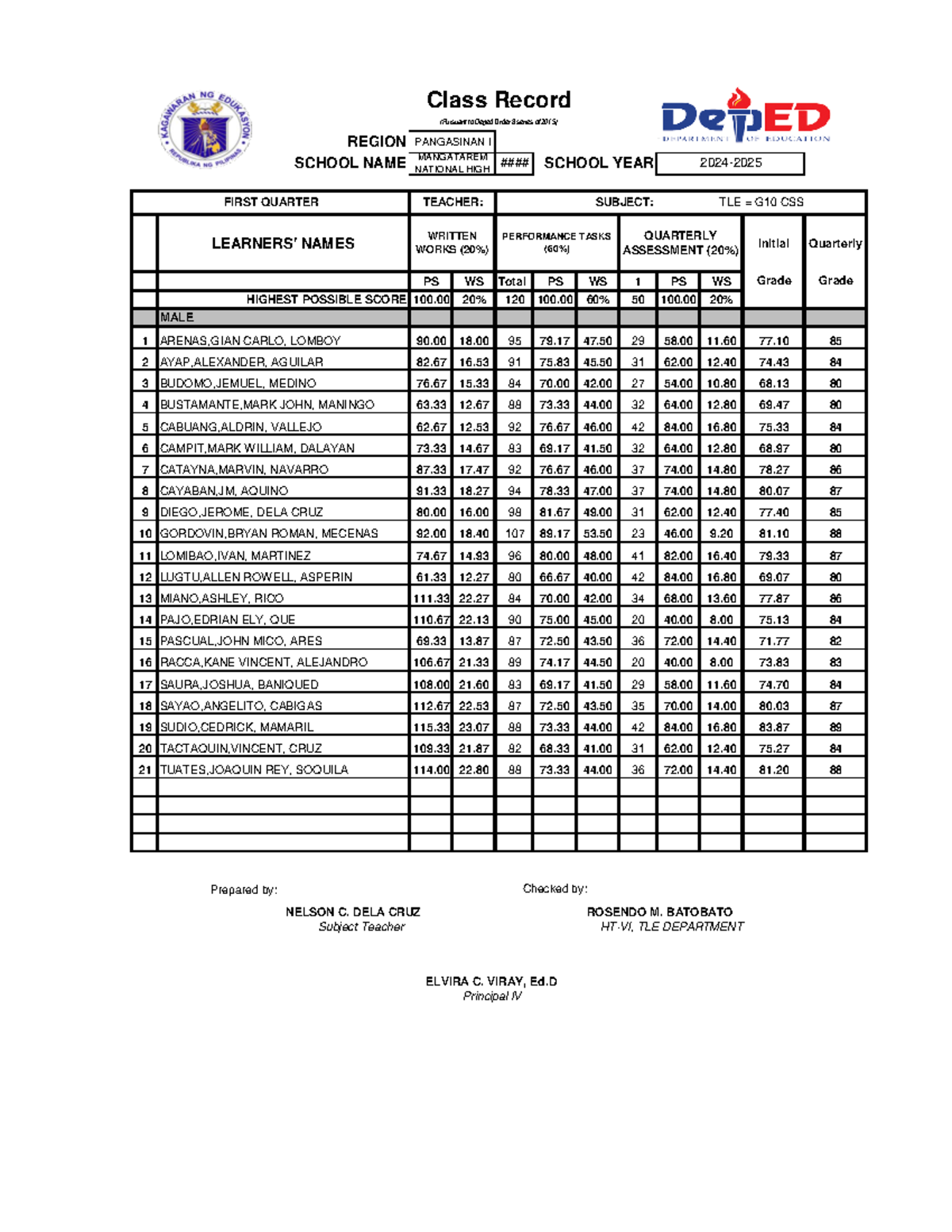 G10 CSS First Quarter Class Record and Assessment Summary - Studocu