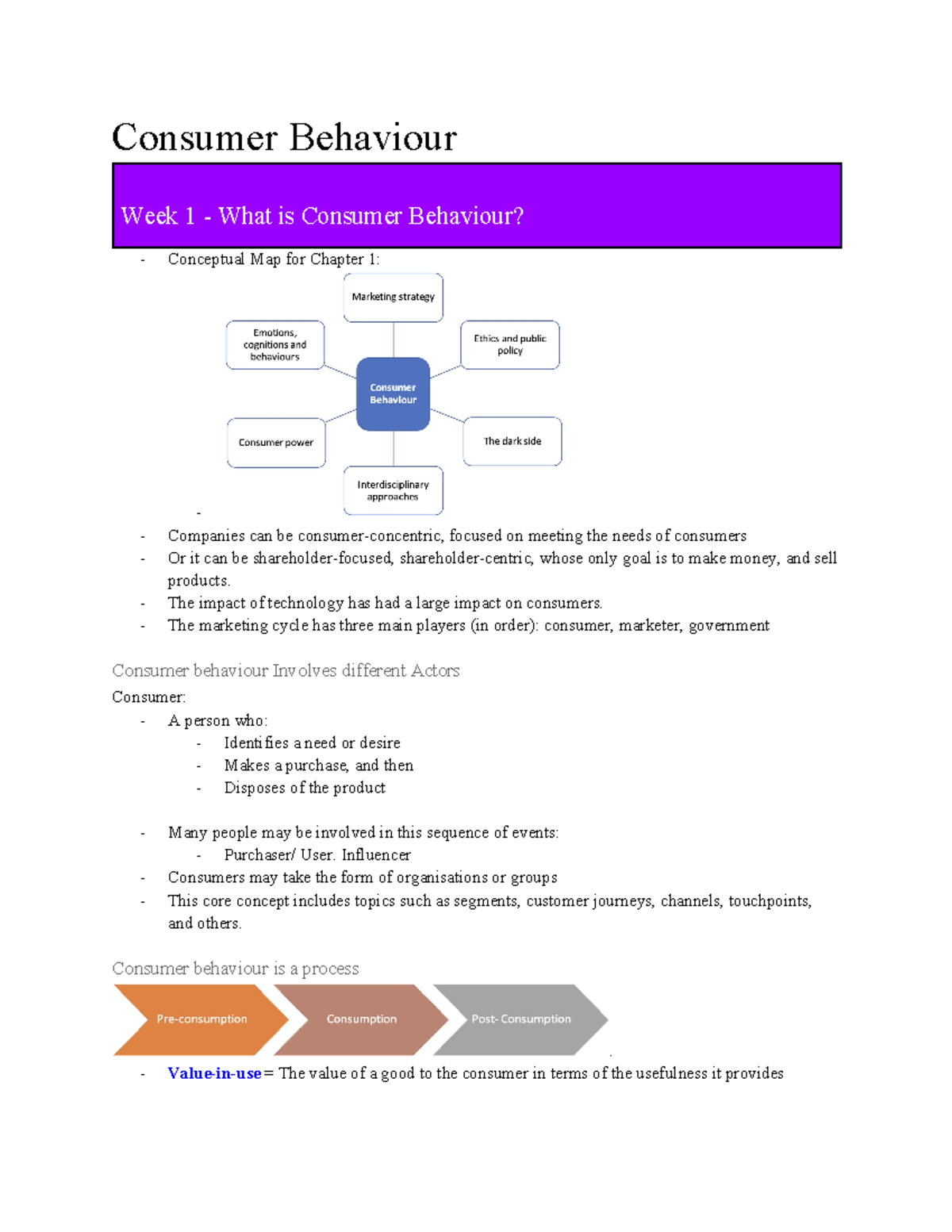 Consumer Behaviour (CB101) Week 1: Understanding Consumer Needs ...
