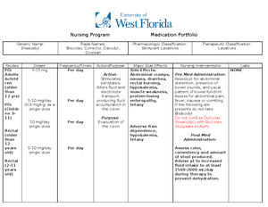 Furosemide (Lasix) - Pharmacology drug card - ACTIVE LEARNING TEMPLATES ...