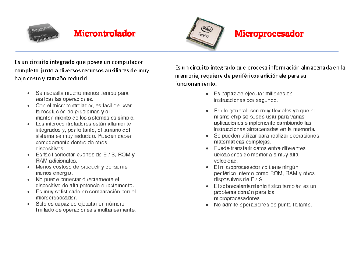 Infografia cuadro comparativo microcontroladores vs microprocesadores - Microntrolador - Studocu