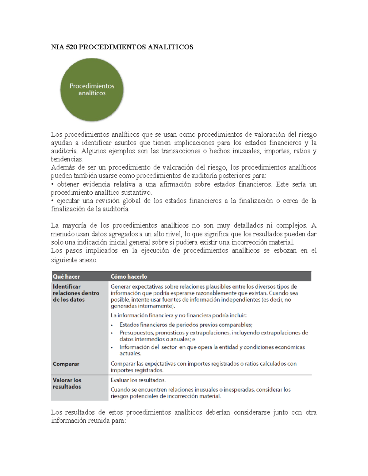 NIA 520 Procedimientos Analíticos en Auditoría Financiera - Studocu