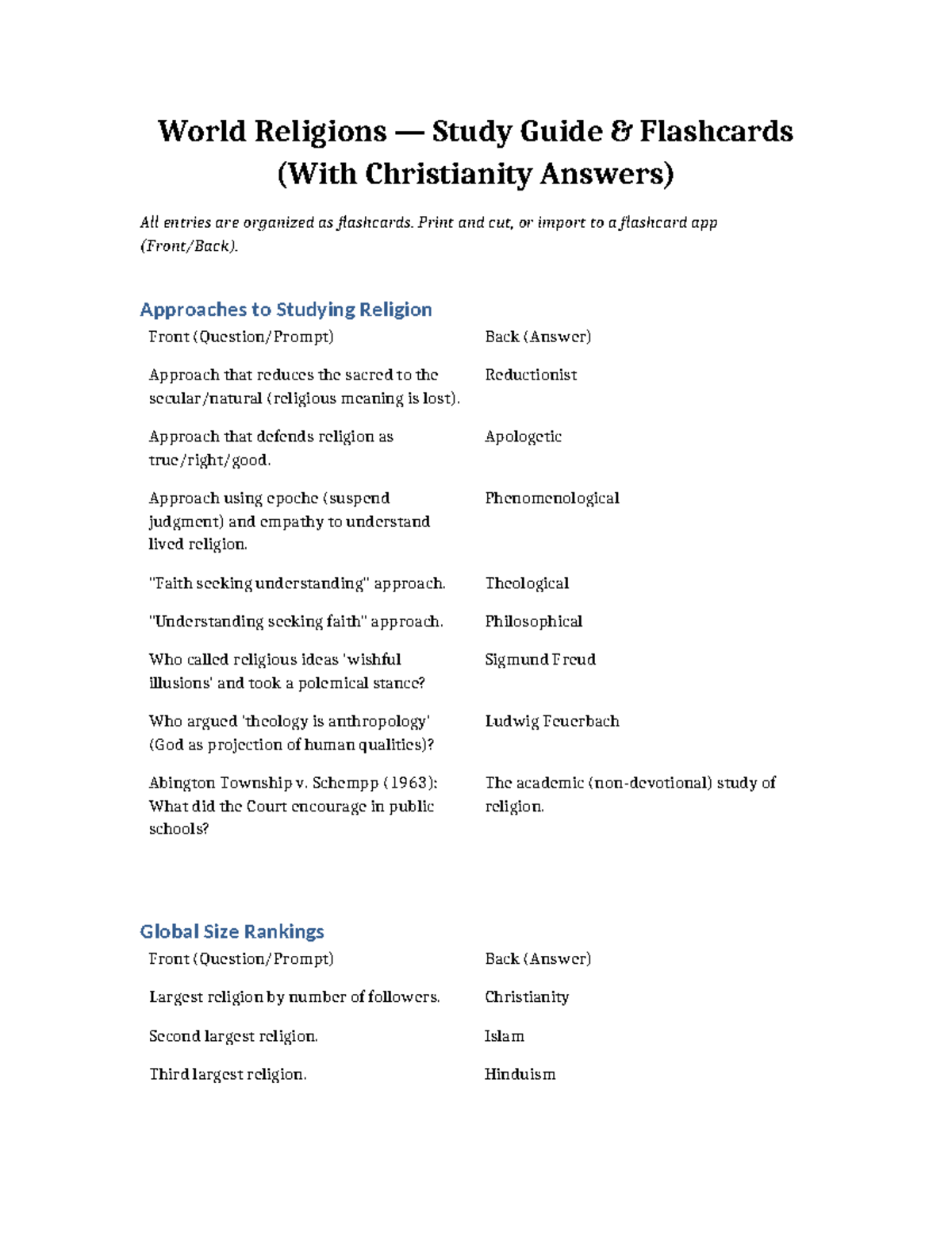 Christianity Overview: Major Beliefs, History, and Key Figures (REL101 ...