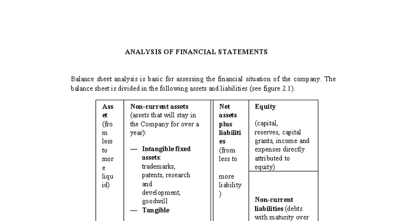 ANALYSIS OF FINANCIAL STATEMENTS (CLASS 5) - Balance Sheet Insights ...