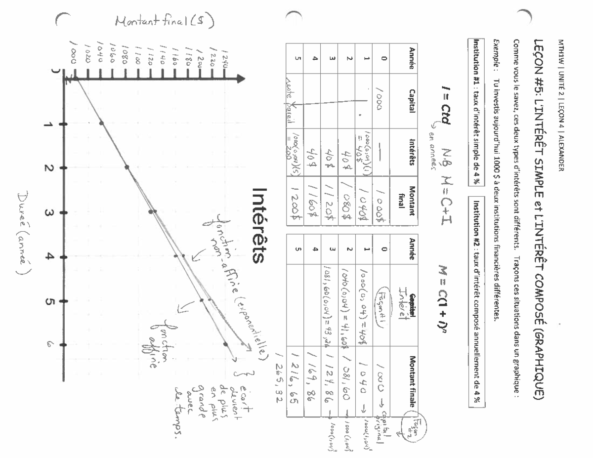 MTH1W Final Exam: Leçon 5 - Intérêts Simples et Composés - Studocu