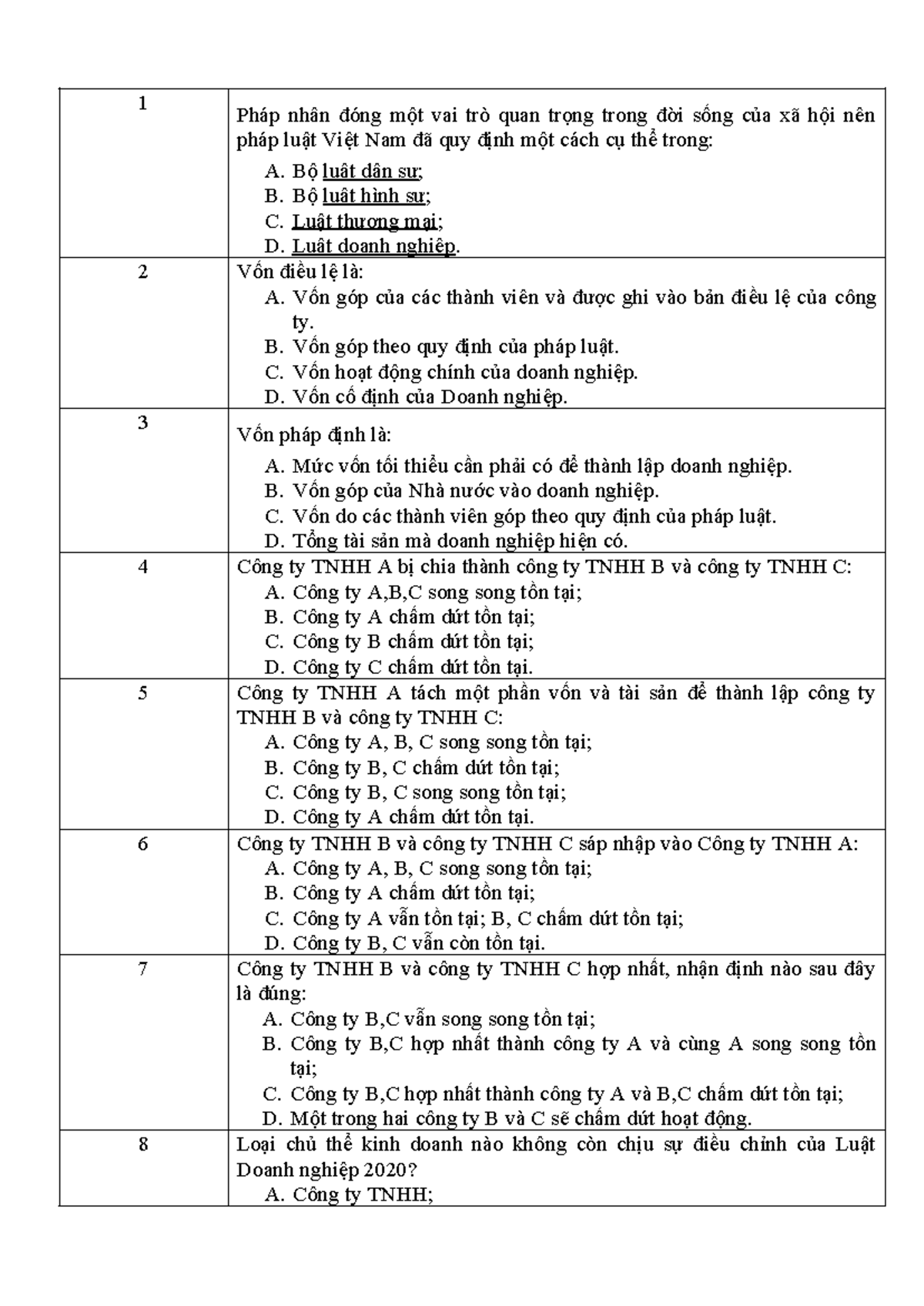 LKD 2 - khong - 1 Pháp nhân đóng một vai trò quan trọng trong đời sống ...