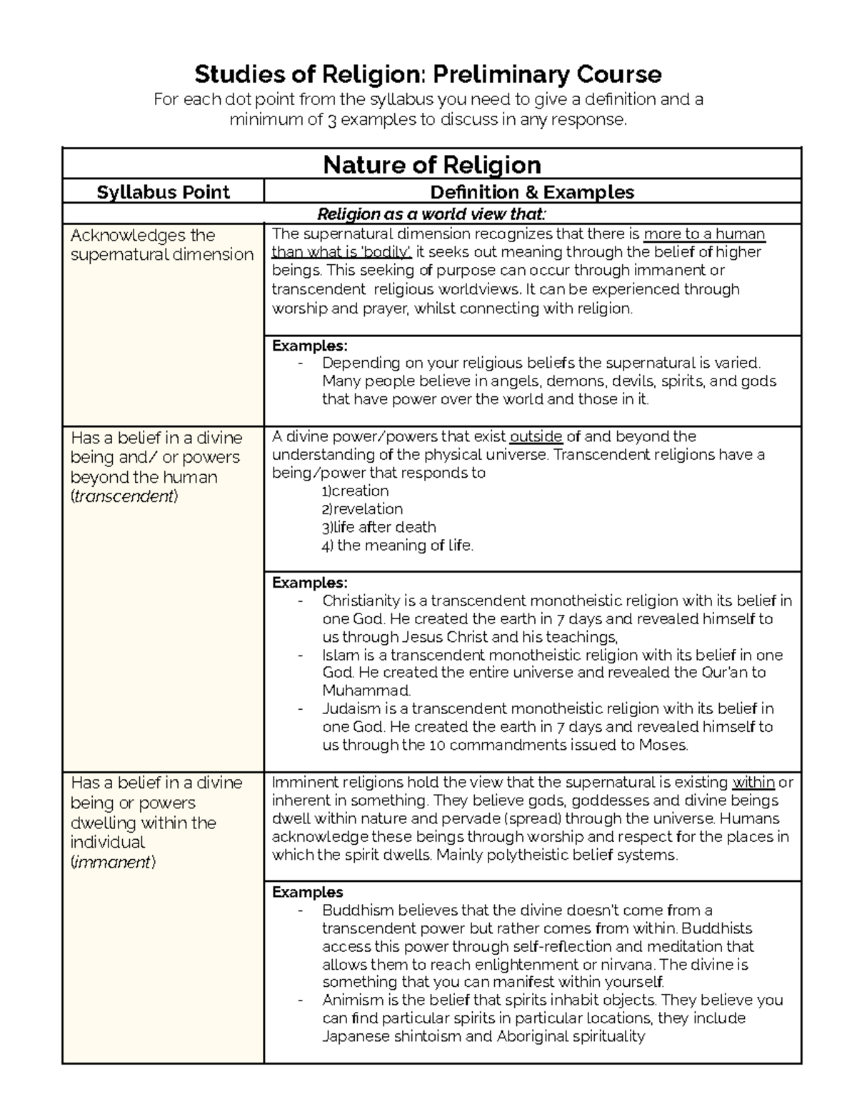 Year 11 SORII Notes: Nature of Religion & Aboriginal Beliefs - Studocu