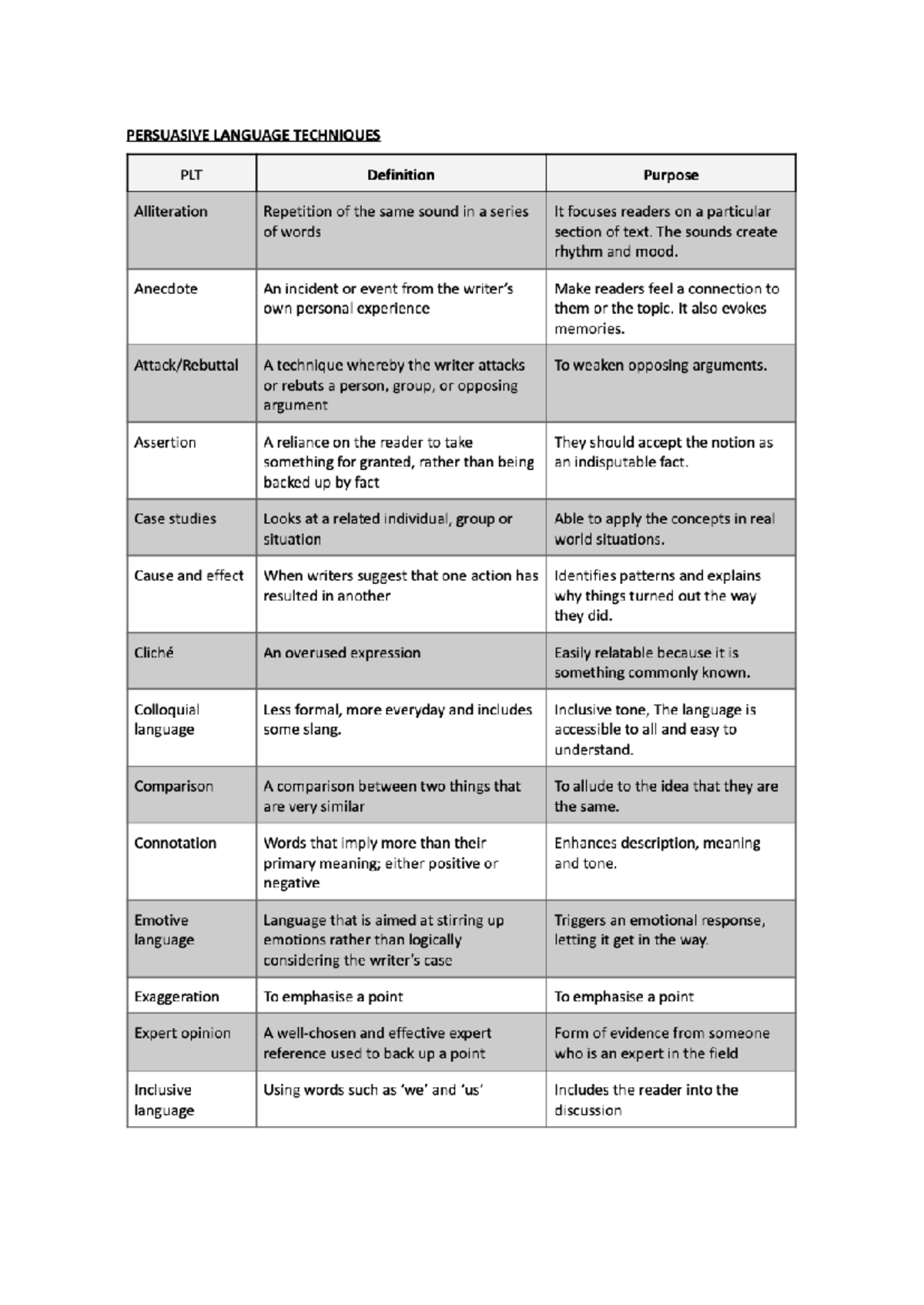 Argument Analysis: Persuasive Language Techniques Overview - Studocu