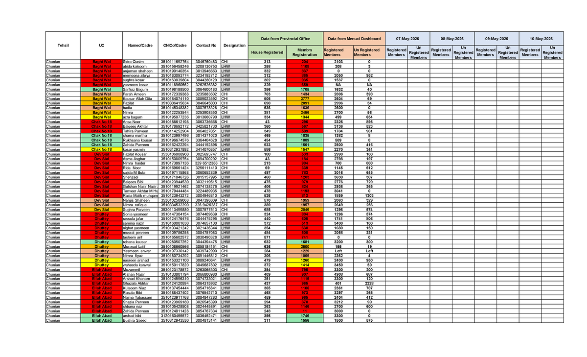Data Report for UC Bairoon Khudian - MNHC 7-5-2026 - Studocu