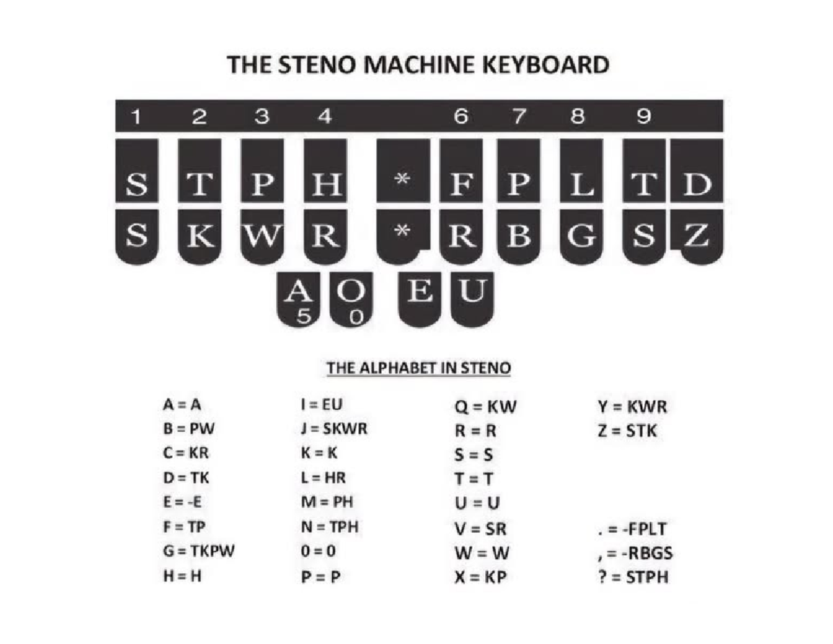 Machine-shorthand-keyboard - Foundation of Shorthand - THE STENO ...