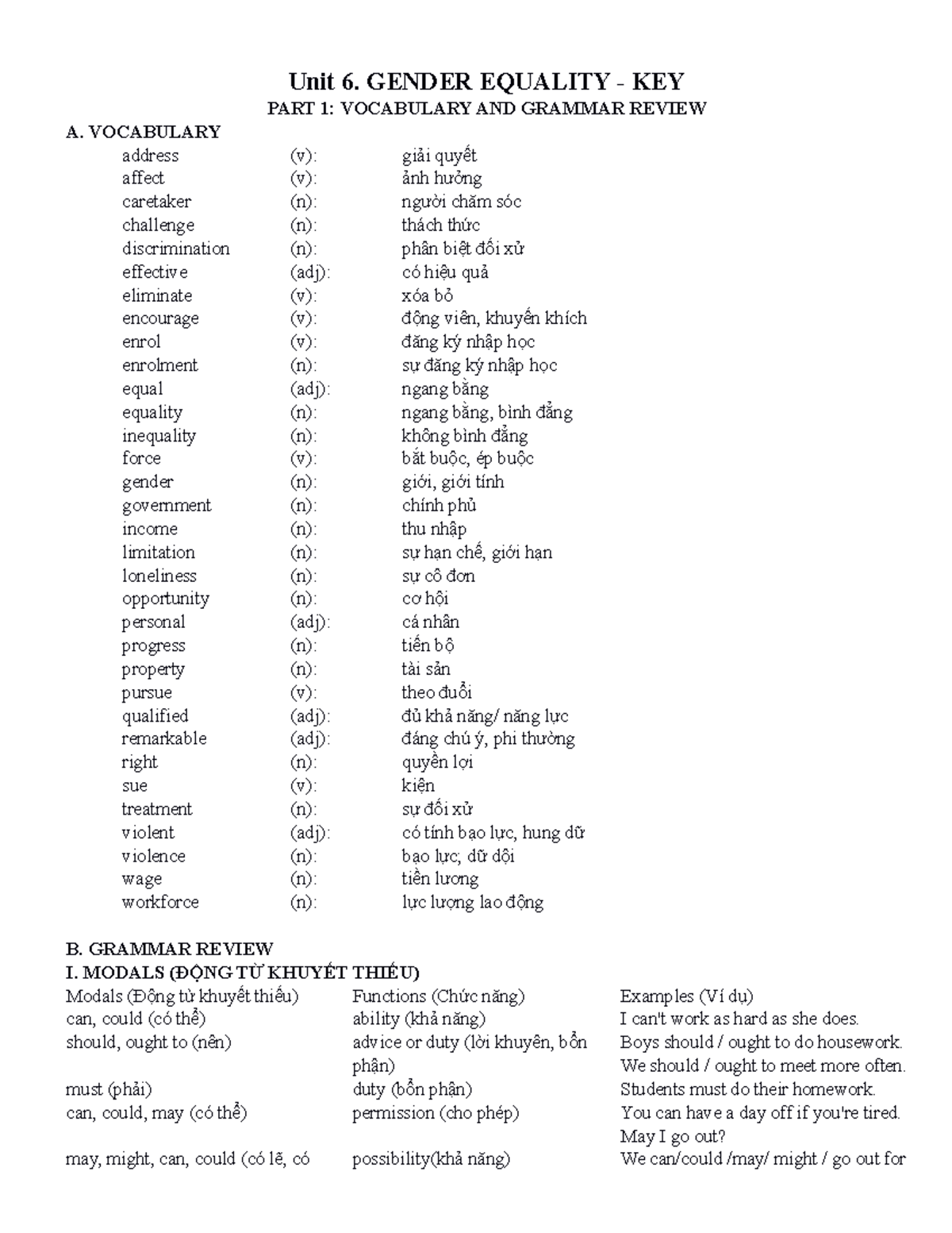 Unit 6 - KEY - Exercises - Unit 6. GENDER EQUALITY - KEY PART 1 ...