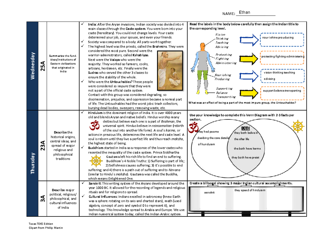 India Religions & Cultural Influences: World History Homework 25A - Studocu