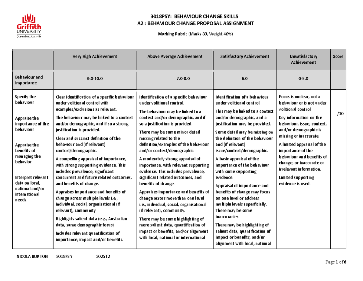 3018PSY A2: Behaviour Change Proposal Assignment Marking Rubric 2025 - Studocu