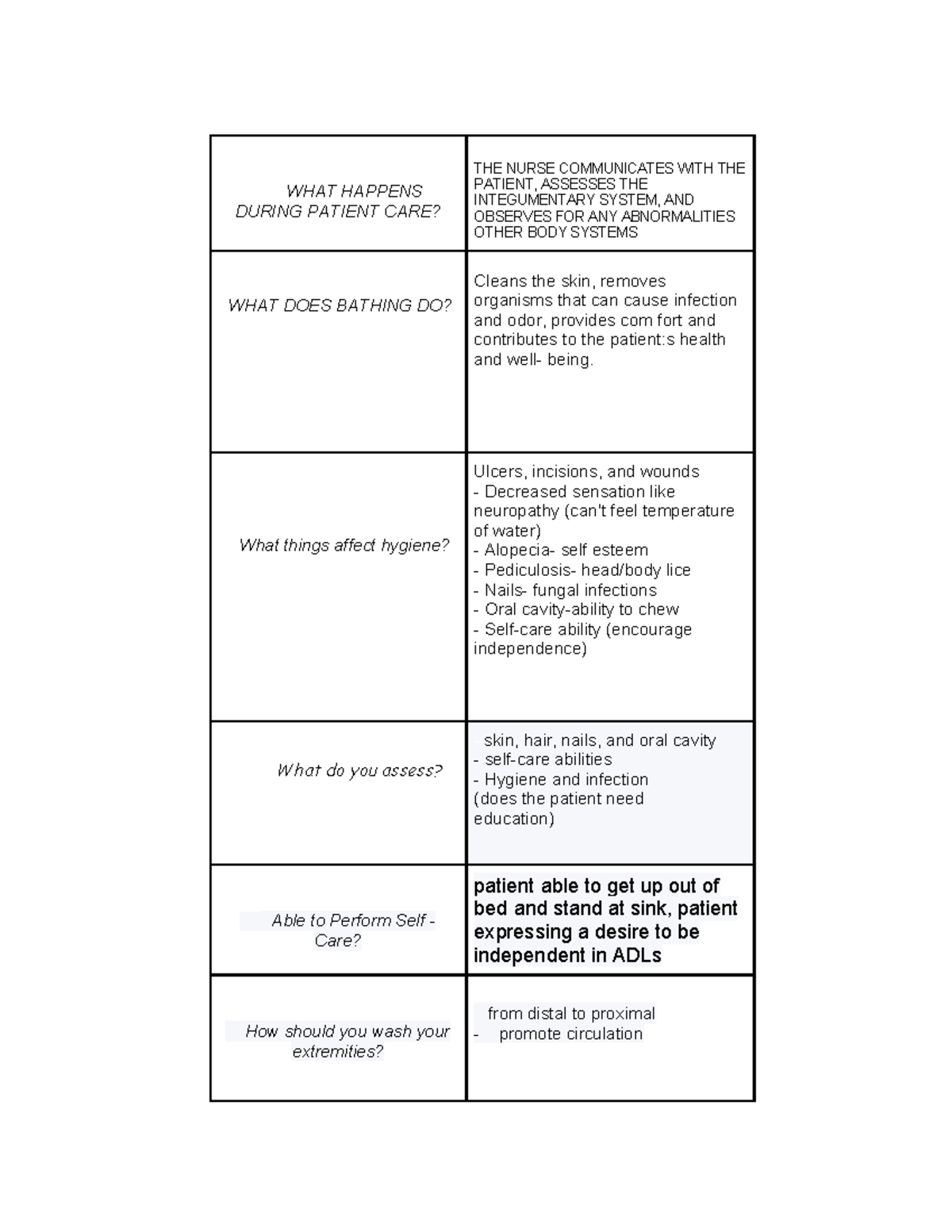 Patient Care and Hygiene Assessment: Key Concepts and Practices - Studocu