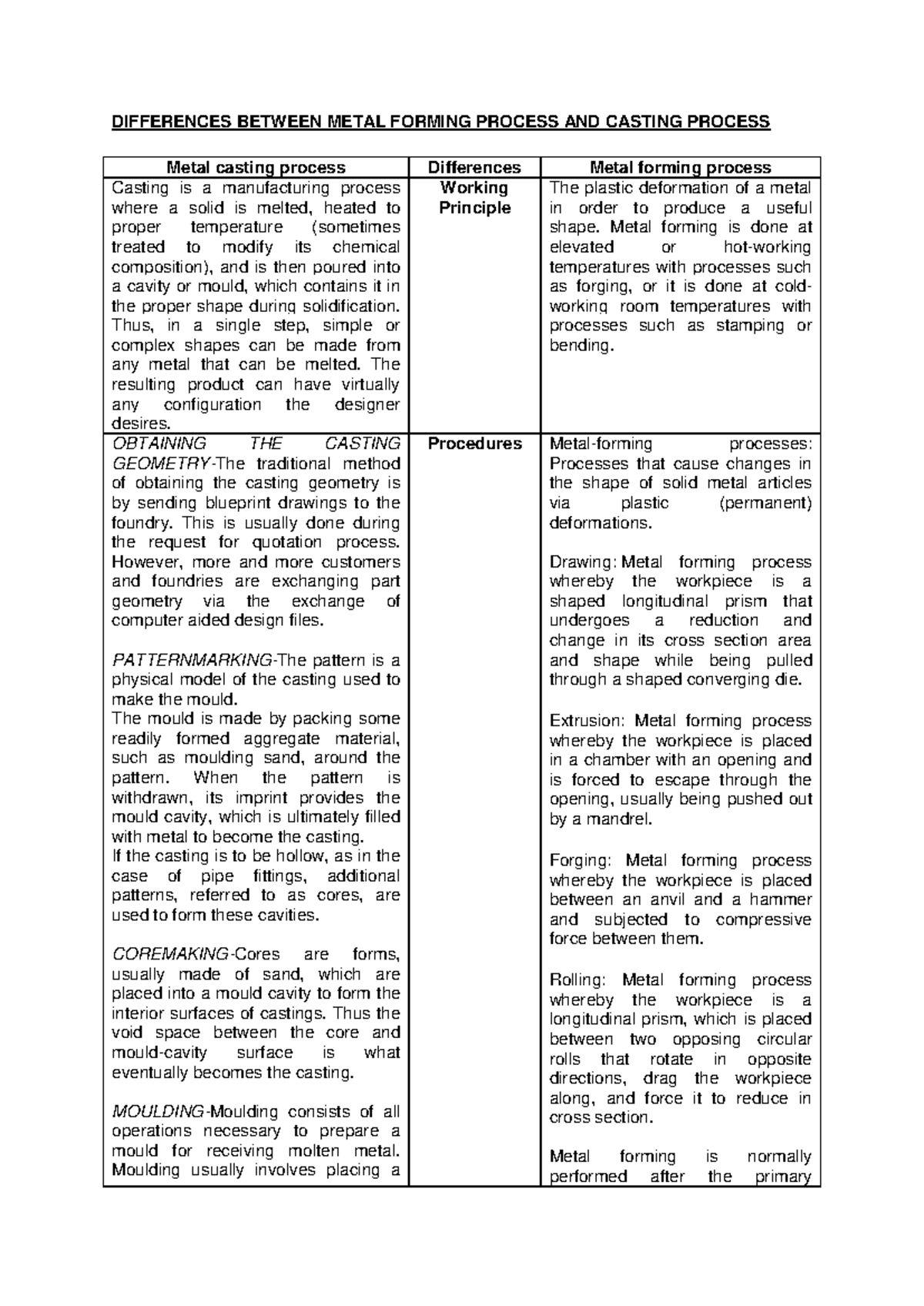Metal Casting vs. Metal Forming Processes: A Comparative Study - Studocu