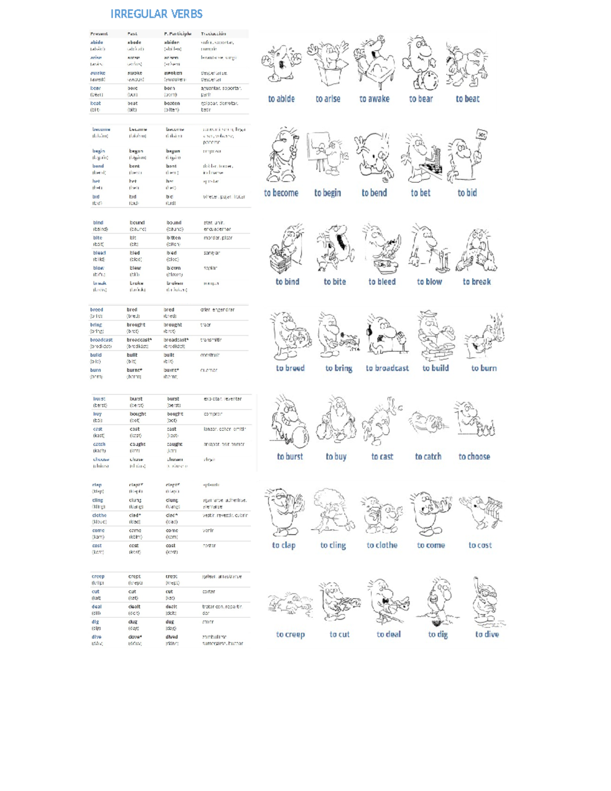 IRREGULAR VERBS List with Pronunciation & Translation - ENG 101 - Studocu