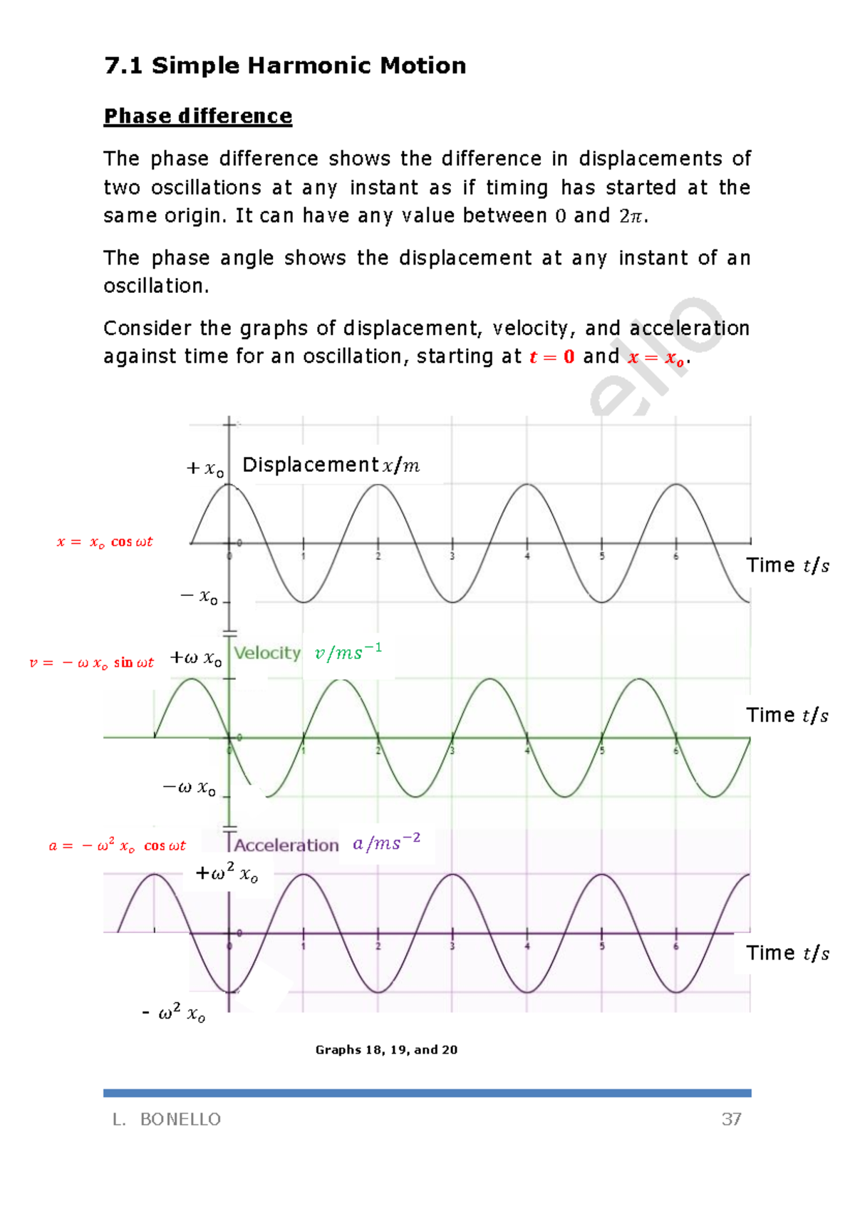 Simple Harmonic Motion (SHM) Phase Difference Analysis - 7.1 - Studocu