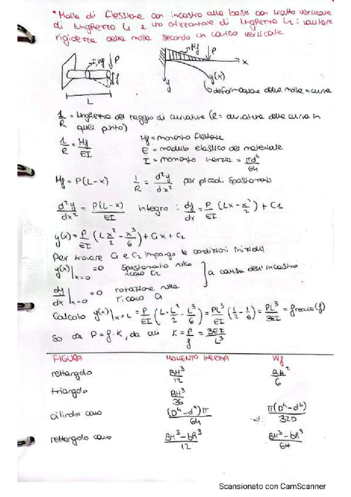 Materiale Esame Orale: Elementi Costruttivi (Broggiato) - Studocu