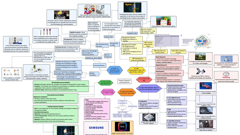 R&D Insights: Dyson Vacuum & Applied Science (Course Code: 8) - Studocu