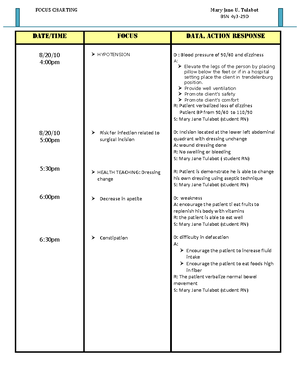 Fdar Charting Sample Focus Charting(R): Documentation For Patient