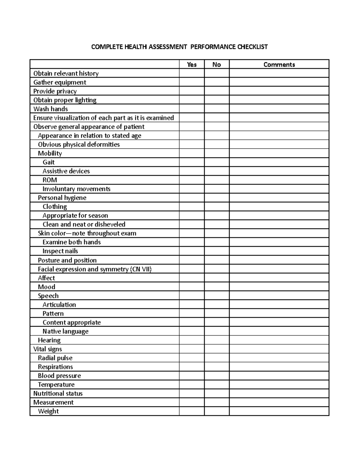 Complete Health Assessment Checklist - COMPLETE HEALTH ASSESSMENT ...