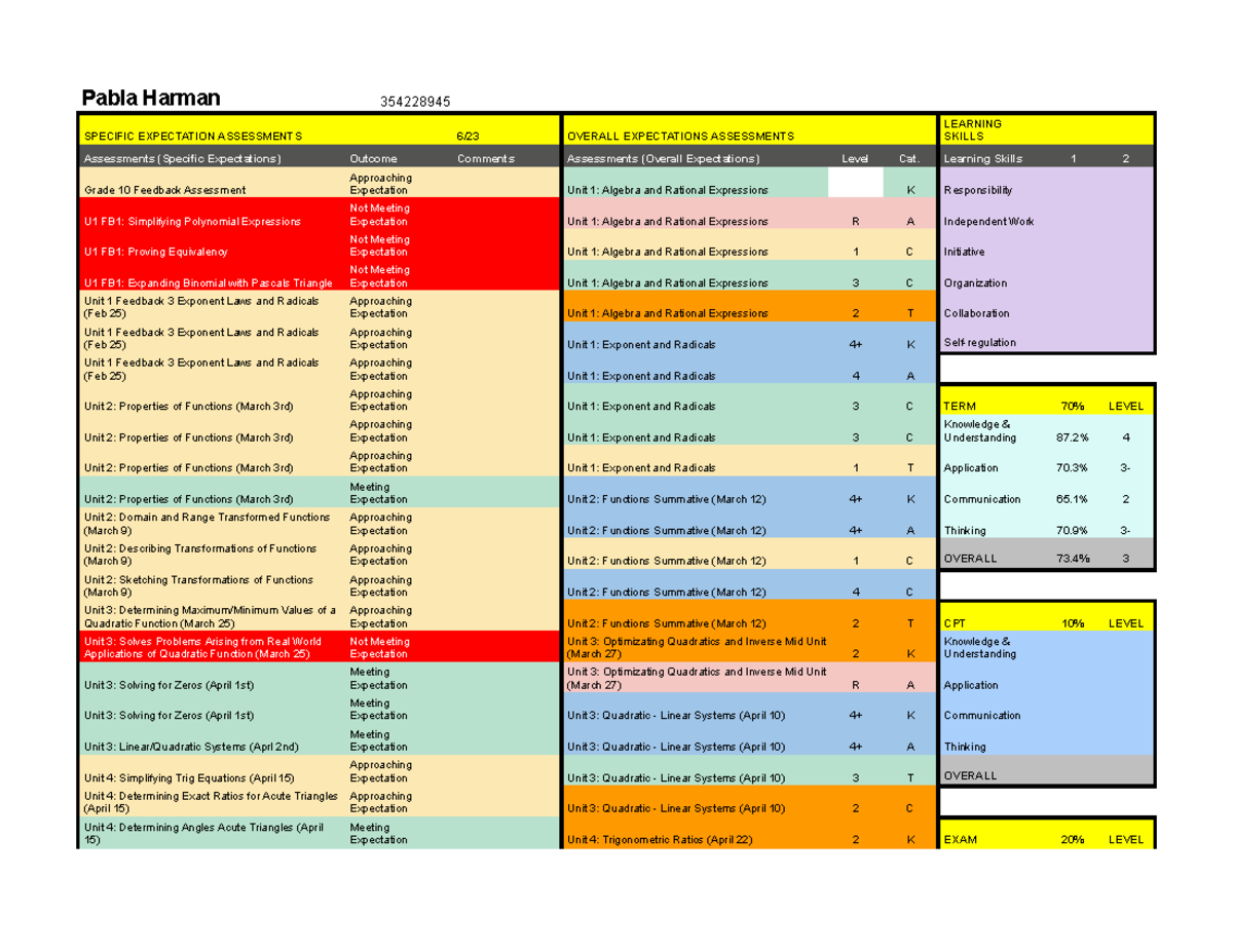 Learning Skills Assessment Report for Course 354228945 - Studocu