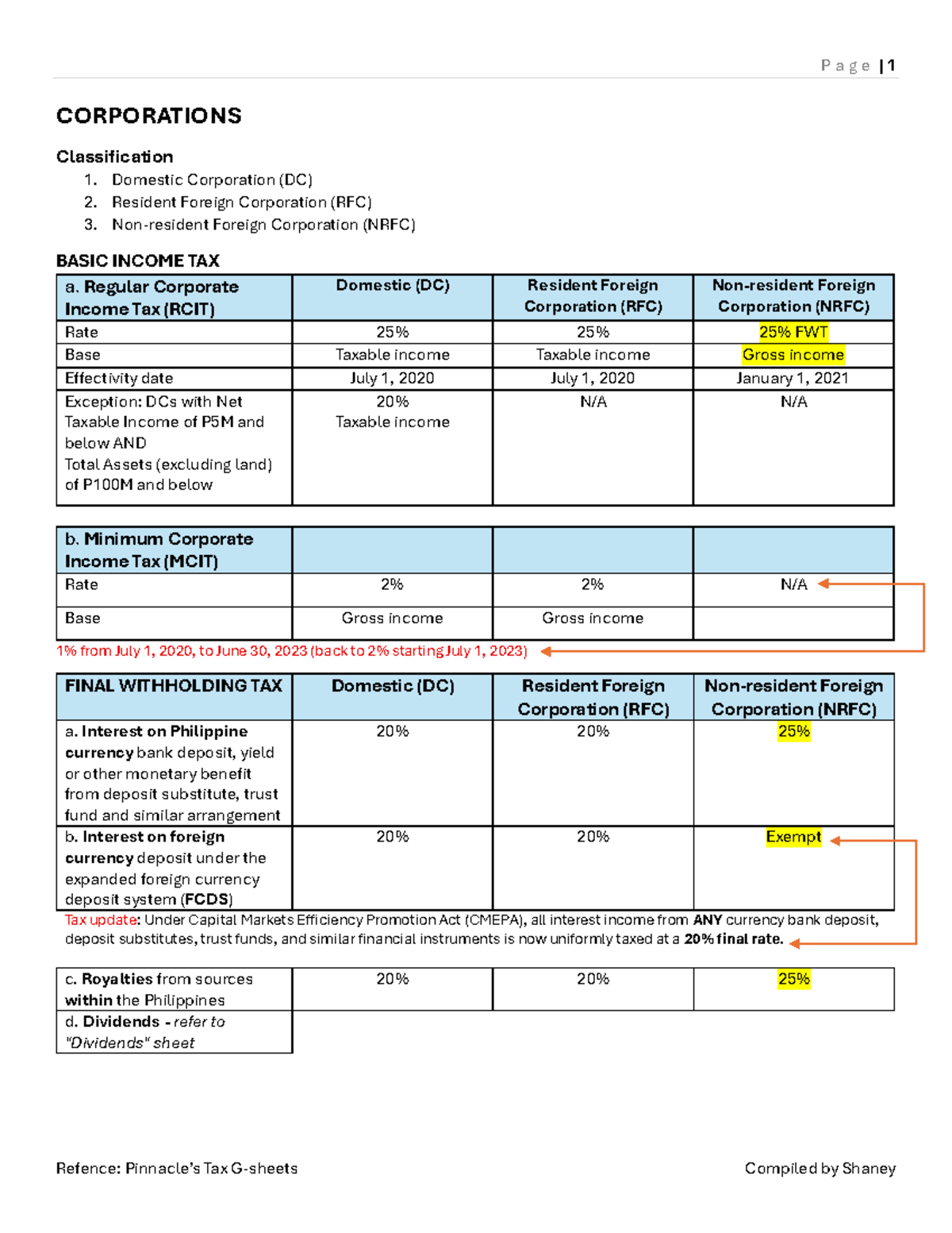Corporations Classification and Tax Overview - GOOD LUCK - Studocu
