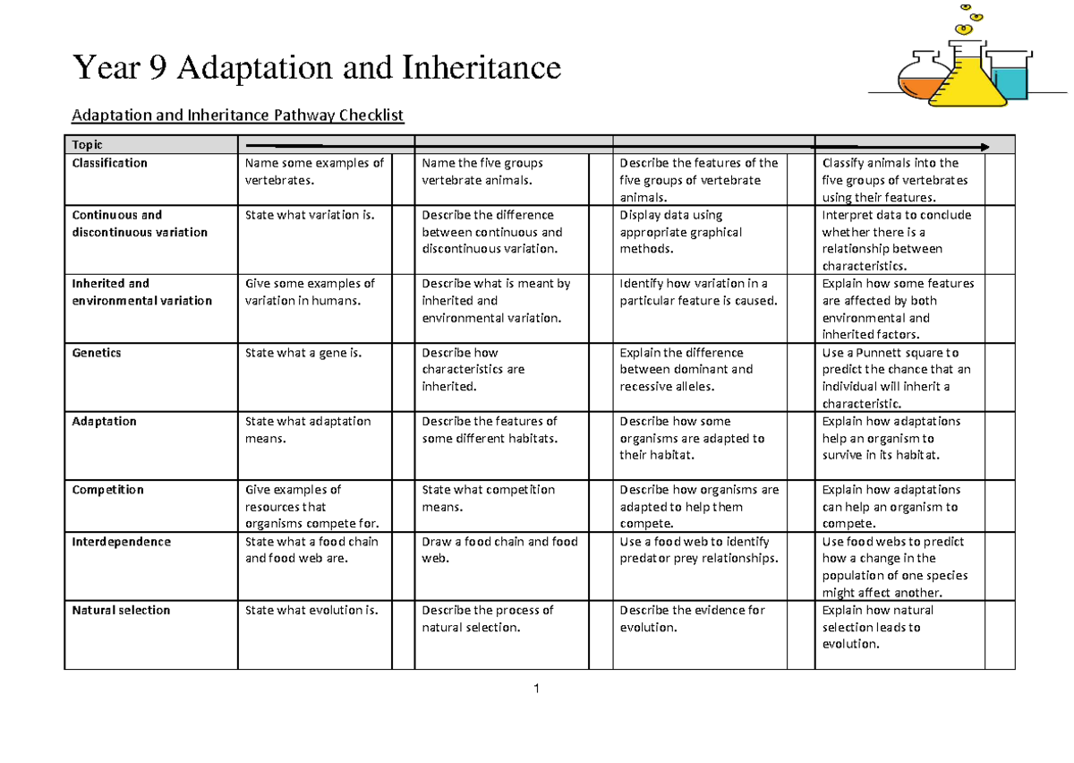 Year 9 Adaptation and Inheritance: Comprehensive Study Guide - Studocu