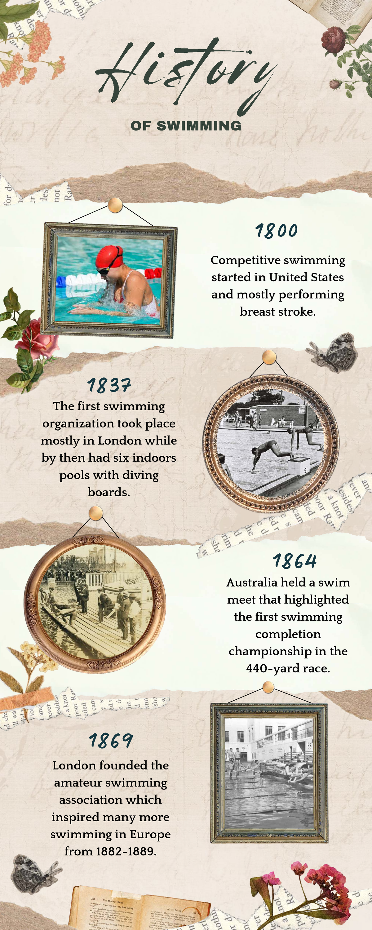 History of Swimming: Key Milestones and Developments (PEH Ass 1) - Studocu