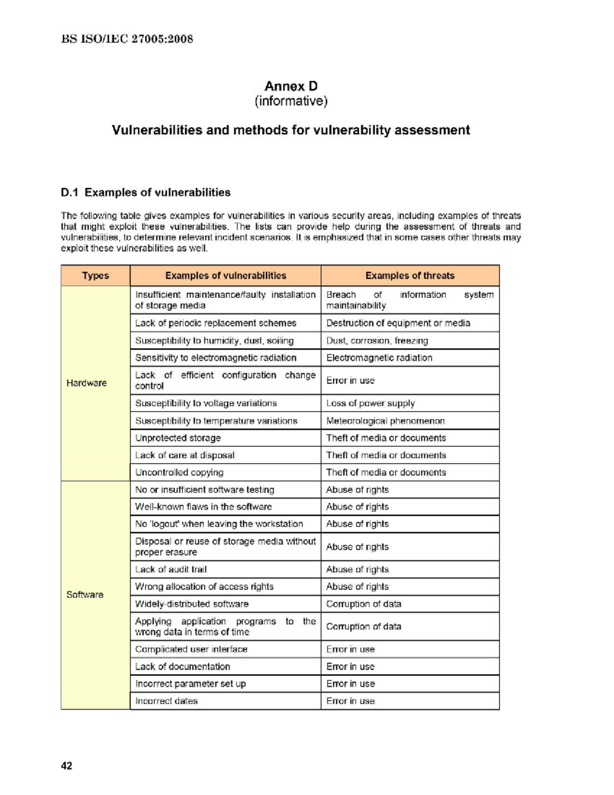 BS 27005:2008 Annex D - Vulnerabilities & Assessment Methods - Studocu