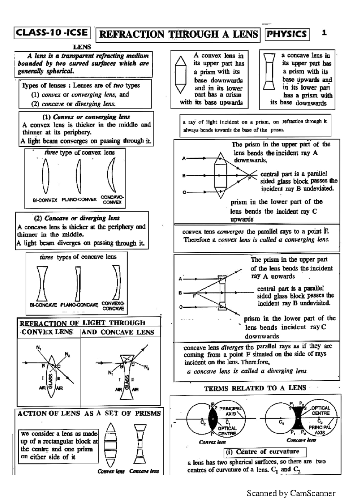 Refraction Through Lenses: Physics 1 Study Notes - Studocu