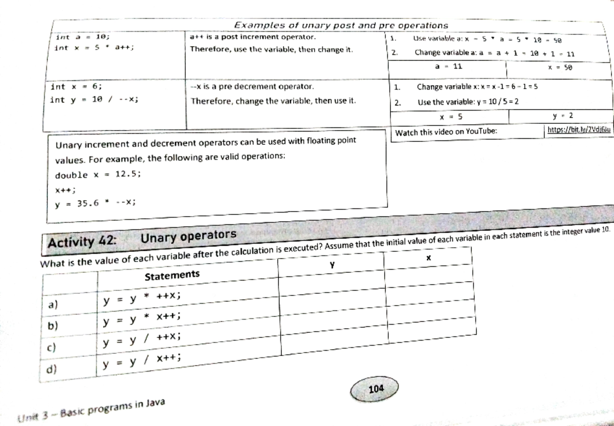 Urinary - Examples of unary post and pre operations - int X = 5* a++ ...