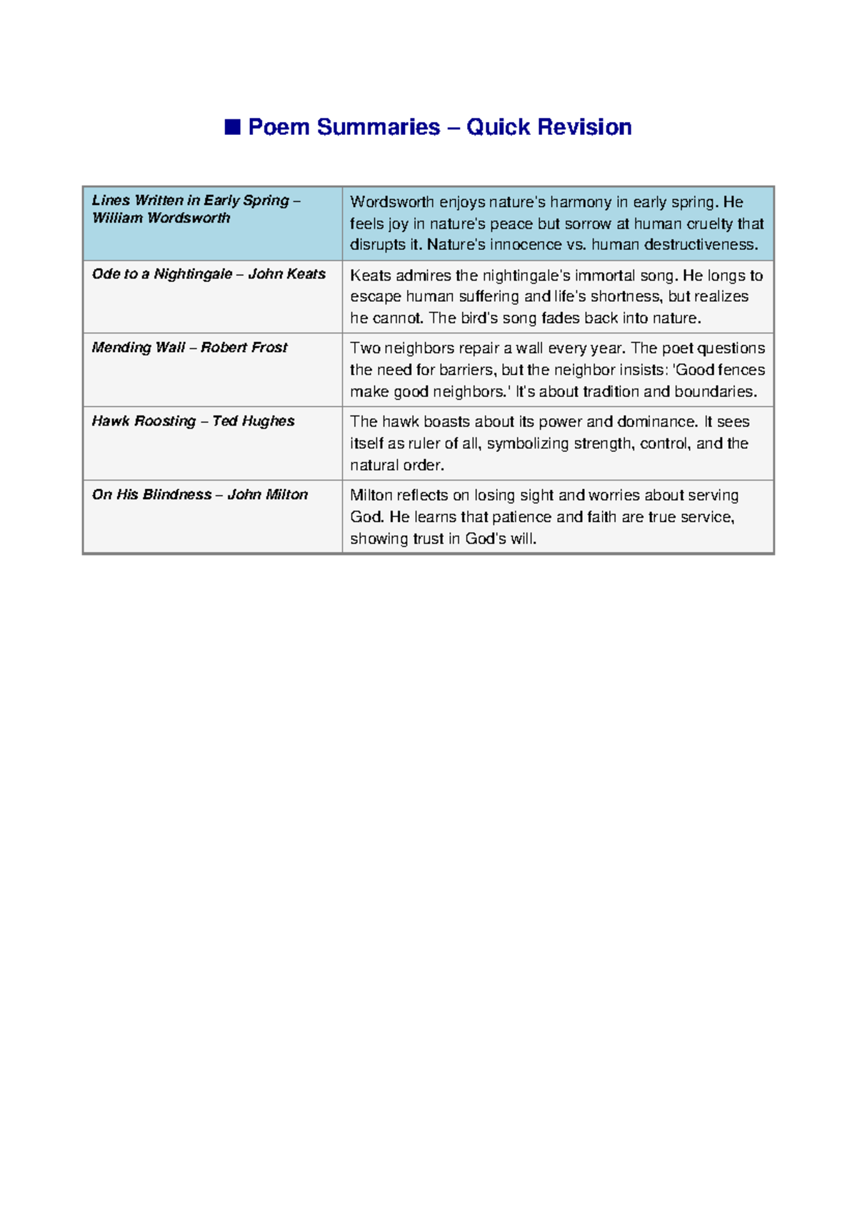 Poem Summaries Collage: Quick Revision for Literature Studies - Studocu