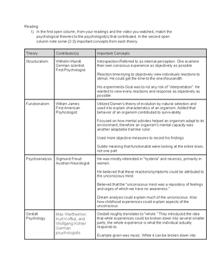 Cognitive Approach Exam - AICE Psychology Cognition Approach Exam Name ...