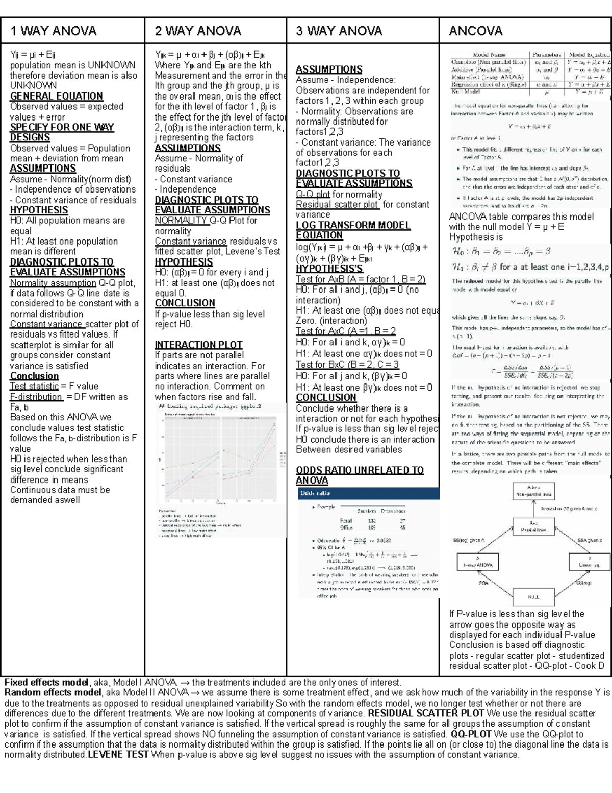 STAT292 Final Exam Cheat Sheet: ANOVA, Regression, and Models - Studocu